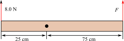 What is the net torque on the bar shown in the figure, about the axis ...