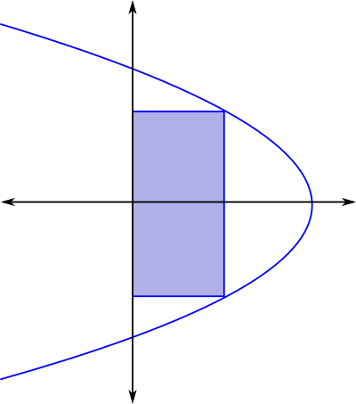 A rectangle is inscribed between the y-axis and the parabola y2 = 12-x ...