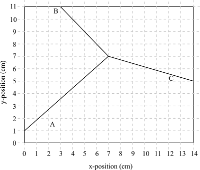Three strings, attached to the sides of a rectangular frame, are tied ...
