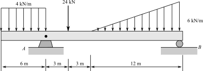 Consider the diagram below. Calculate the support reactions at A and B ...