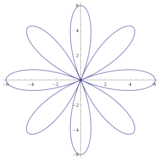 Find the area of one leaf/petal of r = 6 \ cos ( 4\theta). | Homework ...