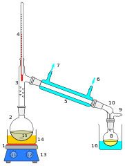 (a) Draw the products of molecular formula C_3H_4Cl_2, including ...