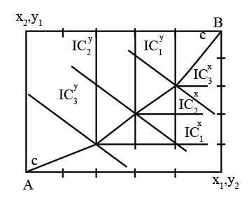 Consider a two person (A and B) exchange economy with two goods (1 and ...