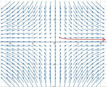 Sketch the vector field given by vec{F} (x, y) = 2 x i + (1 - 2 y) j. Suppose a particle starts ...