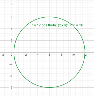 Find polar equations for the circles in Exercises 57-58. Sketch each ...