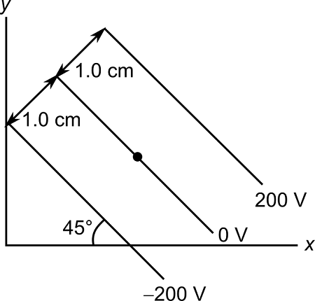 As shown in the figure below, what is the magnitude of the electric ...
