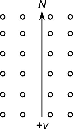 V of a + charge is shown and B field is along, as shown in the figure ...