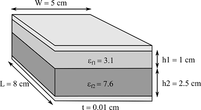 In the below figure, a parallel plate capacitor is constructed with ...