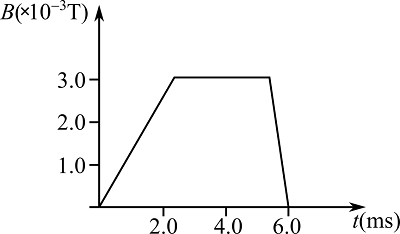 The magnetic field through a circular loop of radius r = 13 cm varies ...