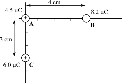 Three charged spheres are at the positions, shown in the figure. 1 ...