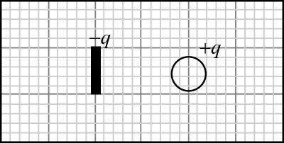 Map equipotential surfaces and electric field lines. Negatively charged ...