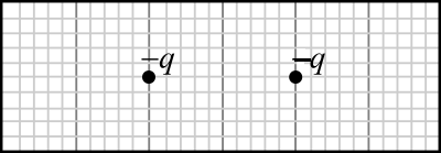 Map equipotential surfaces and electric field lines. Two negatively ...