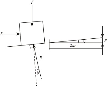 In the gear pulling assembly shown the square threaded square threaded ...
