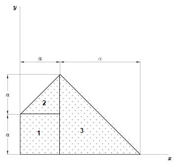 Take that a=3.9 in. Determine the moment of inertia (Up to three ...