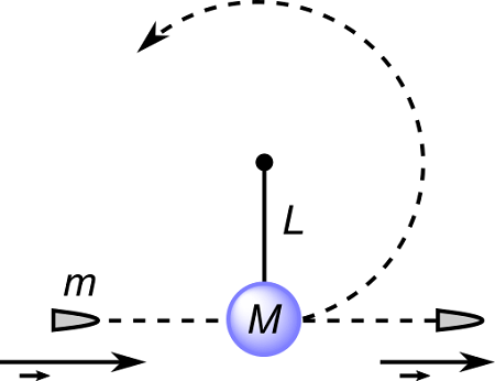 The figure below shows a bullet moving with a velocity of v to the ...
