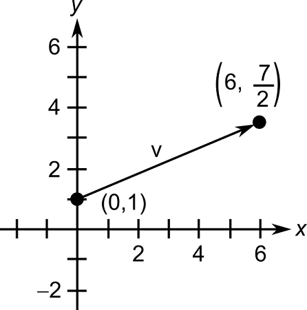 Determine the component form of the vector v satisfying the given ...