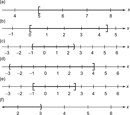 Matching an Inequality with Its Graph, match the inequality with its ...
