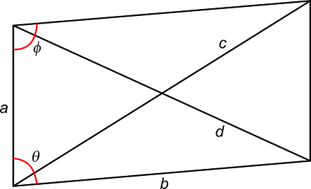 Fill the blanks by solving the parallelogram shown in the figure. (The ...