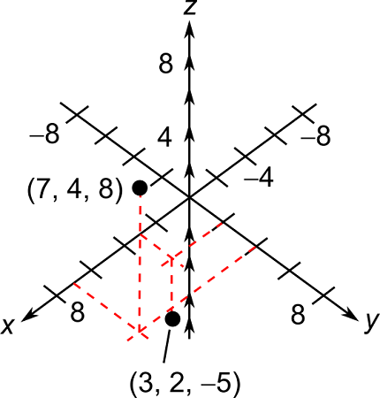 Finding the Distance Between Two Points in Space In Exercise, find the ...