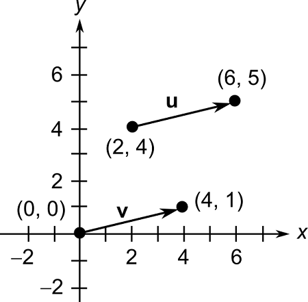 Show that u and v are equivalent. | Homework.Study.com