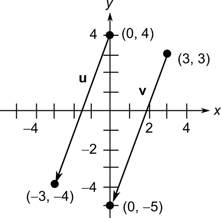 Verify that Whether u and v are equivalent. | Homework.Study.com