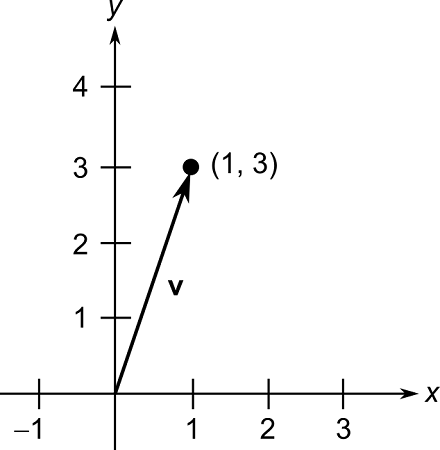 Deduce the component form and magnitude of the vector v. | Homework ...