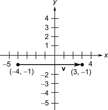 Evaluate the component form and magnitude of the vector v. | Homework ...