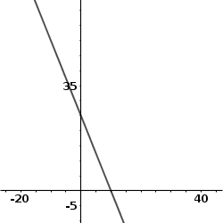 Match the equation with its graph and identify any intercepts. lbrac ...