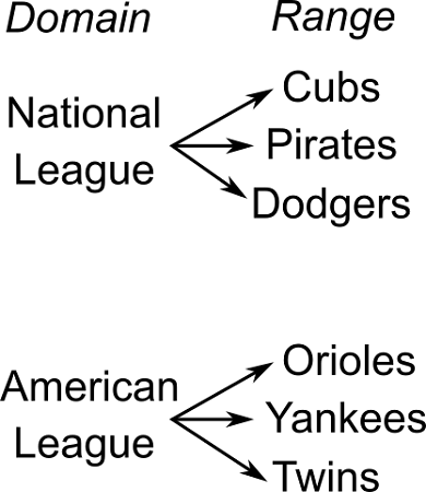 Does the relation describe a function? Explain your reasoning ...