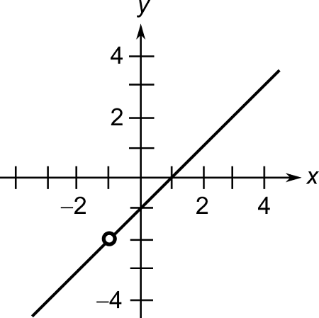 Apply graph to determine each limit visually (if it exists). Then ...