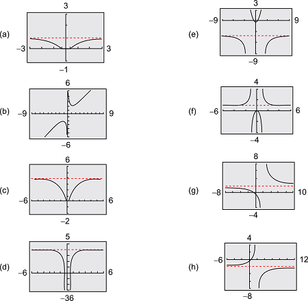 Horizontal Asymptotes Using Asymptote Wikipedia