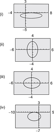 Match the equation with its graph. (The graphs are labeled (i), (ii ...