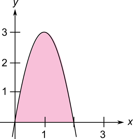 Determine which value best approximates the area of the region shown in ...