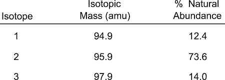 What is the atomic weight of a hypothetical element that consists of ...