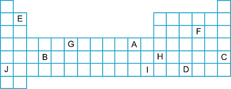 Write the ground state electron configurations for elements A-J ...