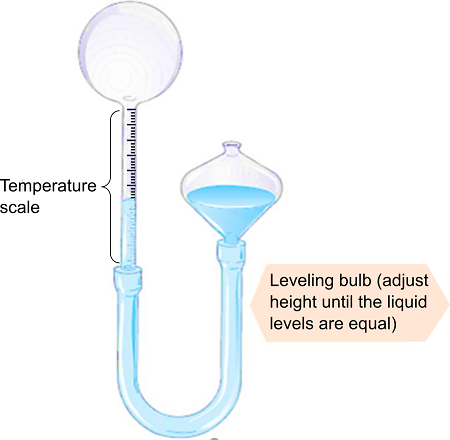 Freezing Point Thermometer