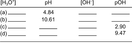 Complete the following table with appropriate calculations. | Homework ...