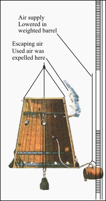In this problem, take atmospheric pressure to be 1.0 x 105 Pa, and the ...