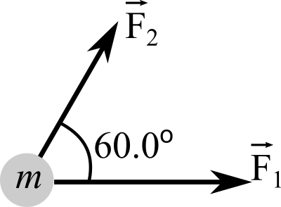 Two forces F1 and F2 act on a 1.60 kg object. F1 = 40.0 N and F2 = 12.0 ...