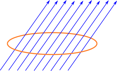 A uniform magnetic field passes through a horizontal circular wire loop ...
