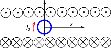 Let us consider an infinitely long solenoid with its symmetry axis ...