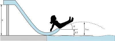 Potential Energy Slide