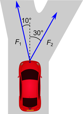 Two forces are applied to a car in an effort to move it, as shown in ...