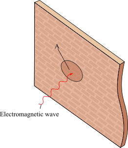An electromagnetic wave strikes a 1.63 cm^2 section of a wall ...