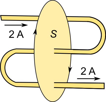 If you curl your right fingers in the direction of the arrow, what is ...