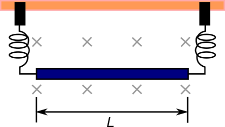 A 16.9 g wire of length 52.0 cm is suspended by a pair of flexible ...
