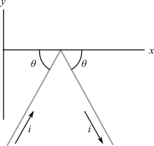 The bent wire shown in the figure lies in a uniform magnetic field ...