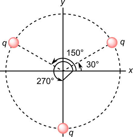 The three particles each have a charge q = -6.9 mu C. They lie along a ...