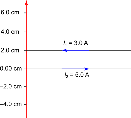 Two parallel, conducting wires carry oppositely directed currents of 3. ...