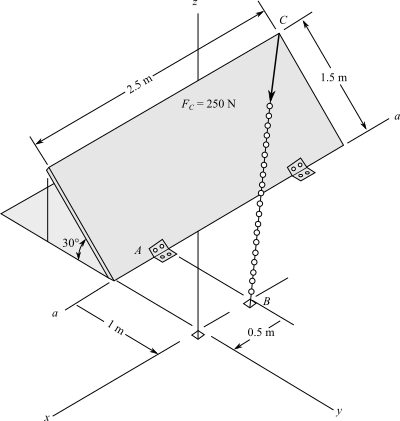 Determine the moment of force (Fc) about the hinged axis a-a of the door. | Homework.Study.com